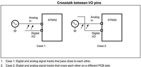 Stm32 Adc Tutorial Adc Examples Ultimate Guide