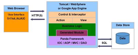 Panda Framework Panda