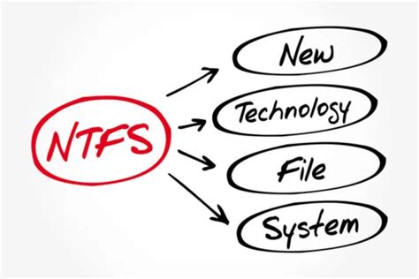 How To Use An External Hard Drive On Android Supported Formats