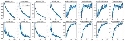 github jalilafkhami skin cancer diagnosis skin cancer detection using yolov8n seg