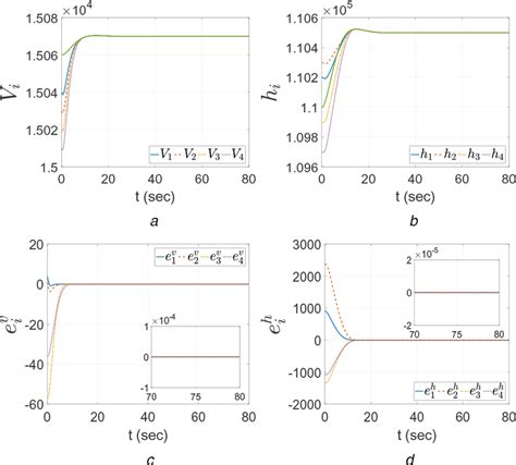 Response Curves Of The States And State Errors Of Hypersonic Download Scientific Diagram