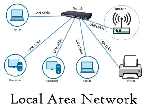 What Is Local Area Network Lan In Computer It Release