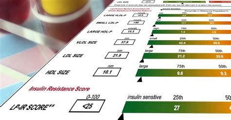 What Is Nmr Test For Cholesterol At Debra Lunsford Blog