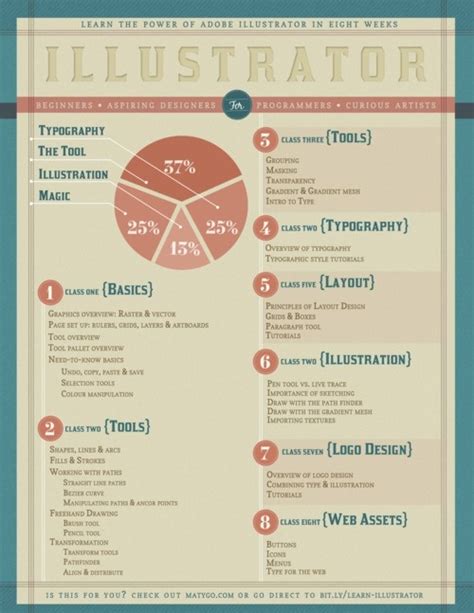 Best Images About Tips And Tricks For Illustrator On Pinterest Photoshop Tutorial