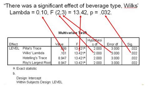 How Do I Report A 1 Way Within Subjects Anova In Apa Style