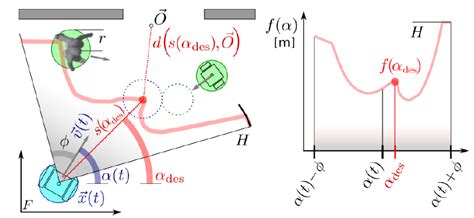 Technical Document Function Description Navigator Class Toio Sdk For Unity