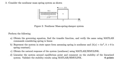 Solved Consider The Nonlinear Mass Spring System As Shown Chegg