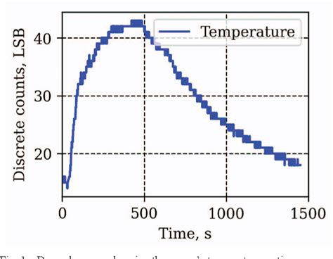 Figure 1 From Improving Accuracy In Information Systems Based On Mems
