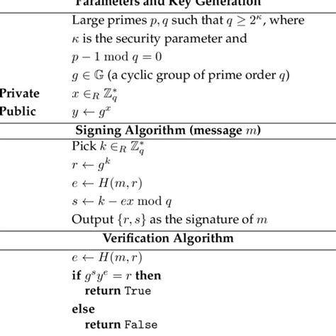 2 Elgamals Signature Algorithm Download Scientific Diagram
