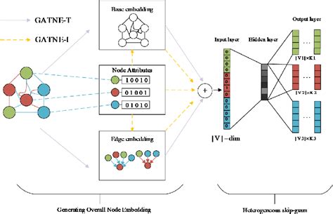 figure 1 from a survey of complex network representation learning