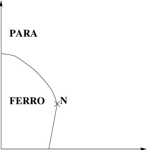 phase diagram of the two dimensional ising model with random bond