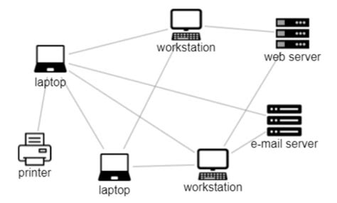 Do Computer Networking Task By Mayur15993 Fiverr