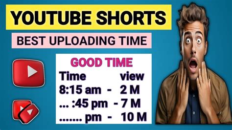 Best Time To Upload Youtube Shorts In 2025 Shorts Upload Karne Ka