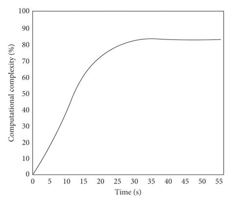 Complexity Of Model Calculation Download Scientific Diagram