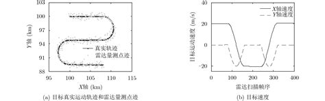 Maneuvering Target Tracking Algorithm Based On The Adaptive Augmented State Interracting