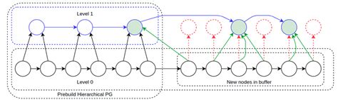 Illustration Of Algorithm 1 Black Nodes Are The Nodes Of The First