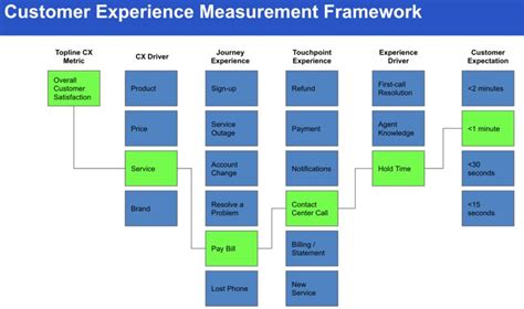Sandy Yu On Linkedin Customerexperience Cx Data