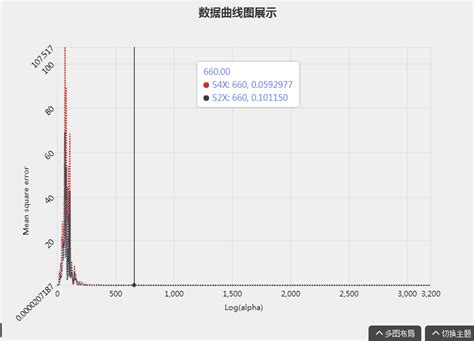 大数据量 单个数据特别小 曲线展示无波动 成直线展示 · Issue 7083 · Apacheecharts · Github
