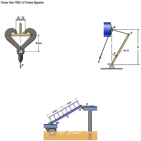 SOLVED Draw The FBD Of These Figures 24 94