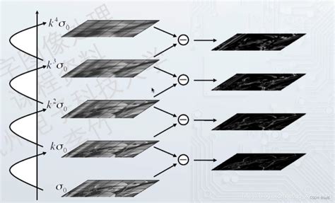 特征提取与匹配 sift c 提取特征sift csdn博客