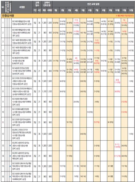 [iso교육] Iso 9001 14001 통합 내부심사원 교육 Ksa 한국표준협회와 함께 Iso경영시스템 품질 환경 경영시스템 네이버 블로그