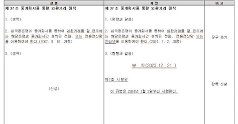 외시협 인터넷으로도 외환거래 허용행동규범 일부 개정