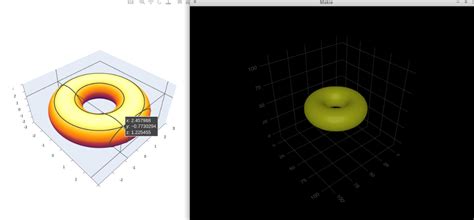 Why PlotlyJS Is Better Than GLMakie In Creating Torus Dimensional Object General Usage
