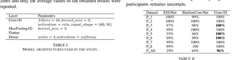 Figure 1 From Classification Of Visual Perception Eeg Signals For A 2d