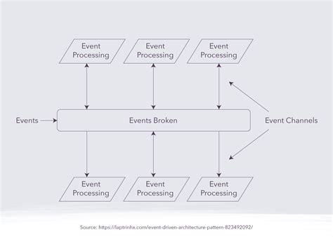 How To Choose The Right Software Architecture Pattern