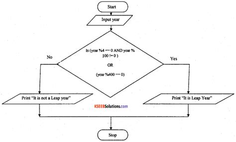 1st Puc Computer Science Model Question Paper 4 With Answer Kseeb Solutions