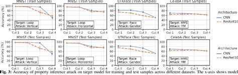 Figure 1 From A Stealthy Inference Attack On Split Learning With A