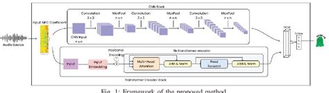 Figure 1 From Exploring The Impact Of Spatio Temporal Patterns In Audio Spectrograms On Emotion