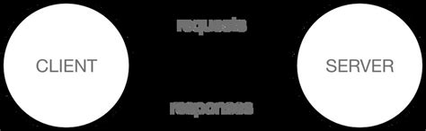 Can I Learn React In A Week Your Fast Track Guide Vn