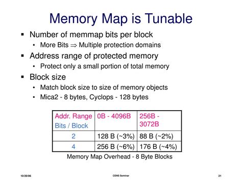 Ppt Software Based Memory Protection For Sensor Nodes Powerpoint