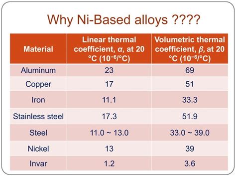 Nickel Based Superalloysprocessing And Applications Pptx Chemistry Science