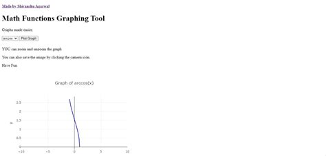Math Functions Graphing Tool Devpost