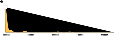 CVE Exploits Severity Feedly