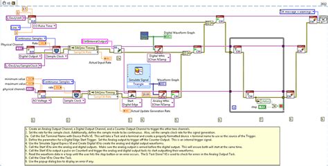 synchronizing analog output and digital output signals using labview with daqmx ni community