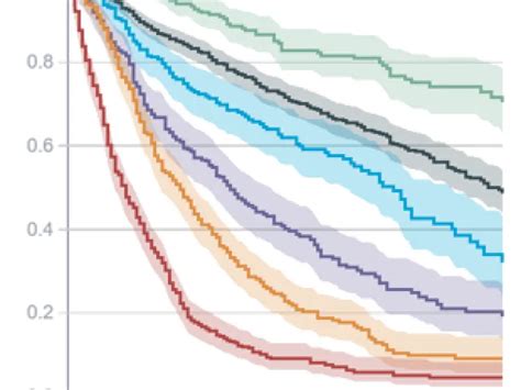 Editorial Theme │ Understanding The New Classification And