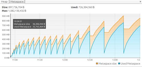 Java 8 Metaspace Garbage Collection Stack Overflow