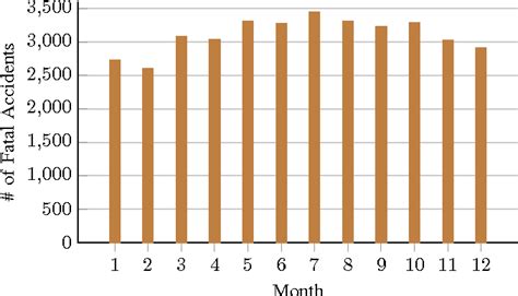 Figure 2 From Analysis Of Road Traffic Fatal Accidents Using Data Mining Techniques Semantic