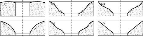 6 Types Rotationally Symmetric Circular Surfaces Generated With The