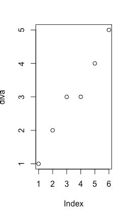 R Studio Flashcards Quizlet