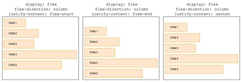 How To Center Content Into A Div With Css The Dev World Sergio Lema