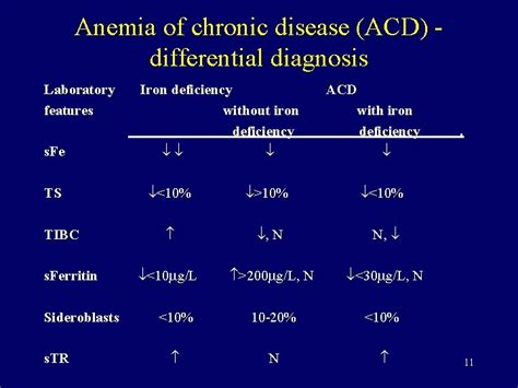 What Is Anemia Chronic Disease Gcznu