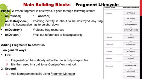Fragments Activitypptx Free Download
