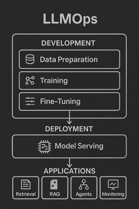 Optimizing Large Language Models A Deep Dive Into Quantization And Pruning By Techvest