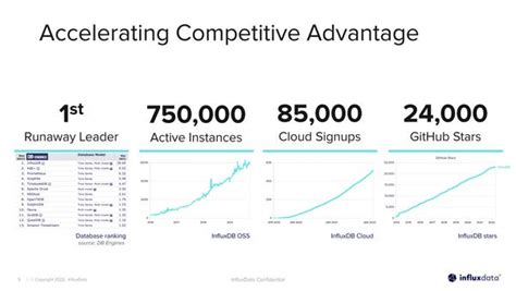 influxdata time series data startup raises 81m amid market boom