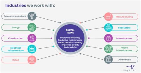 María Mercedes Dalmaso On Linkedin Digitaltwins Industrytransformation Innovation