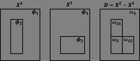 example of statistical dependency of the difference image with respect